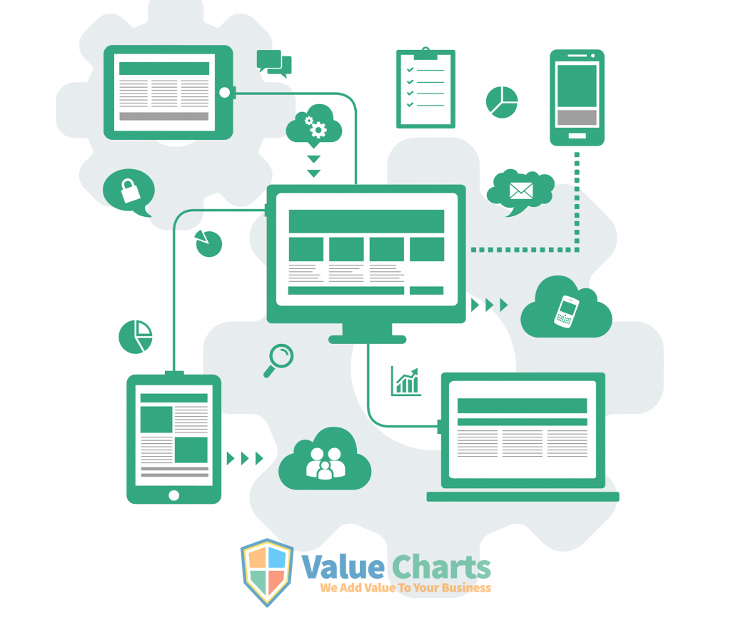 Why is Cloud computing crucial for today’s technology? | Best Flowchart ...