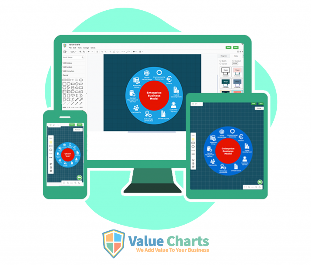 How does a Responsive Web Design website work? | Best Flowchart Creator ...